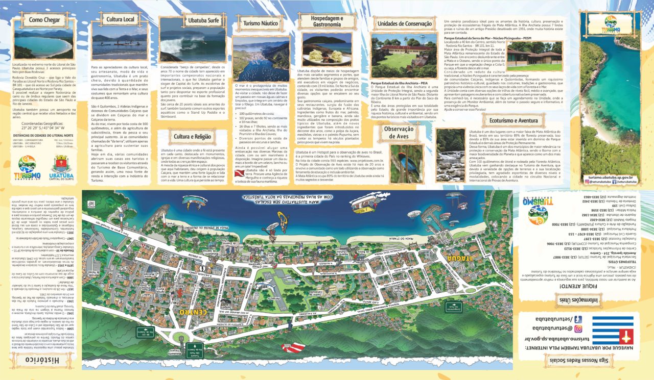 Mapa Ecoturístico – Turismo